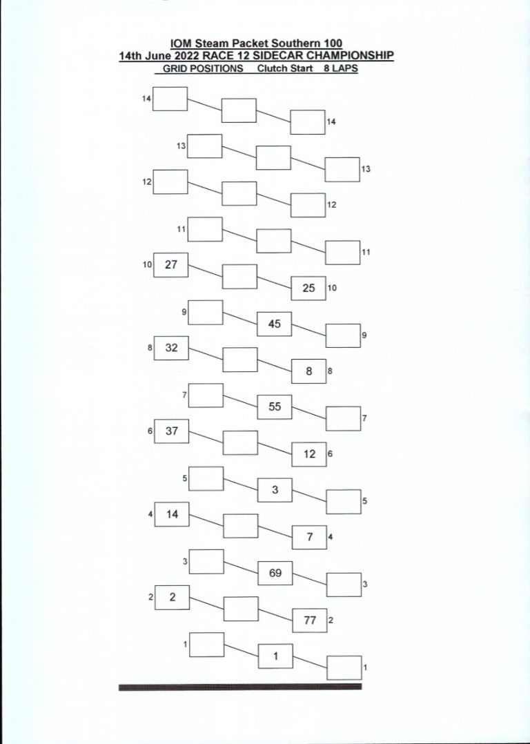 Race 12 Daryl Blake Construction Sidecar Championship Race - Southern ...